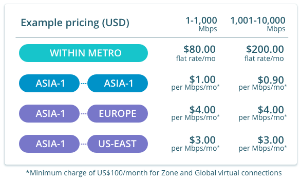 What Makes Console Connect SDN Platform the Leader In On-Demand Asian ... What Makes Console Connect SDN Platform the Leader In On-Demand Asian ...
