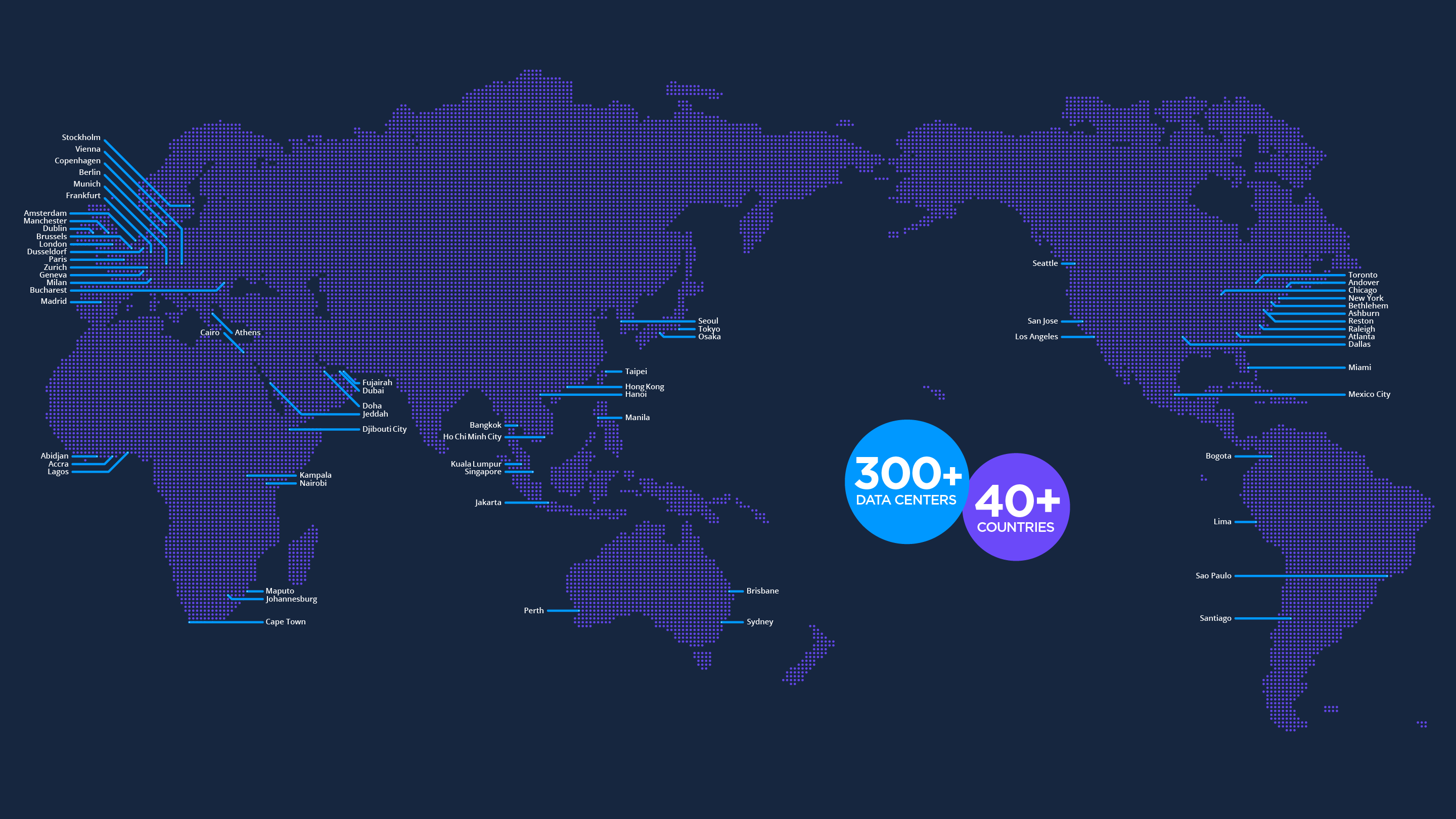 Interconnection Provider - Virtual Cross Connect - Console Connect