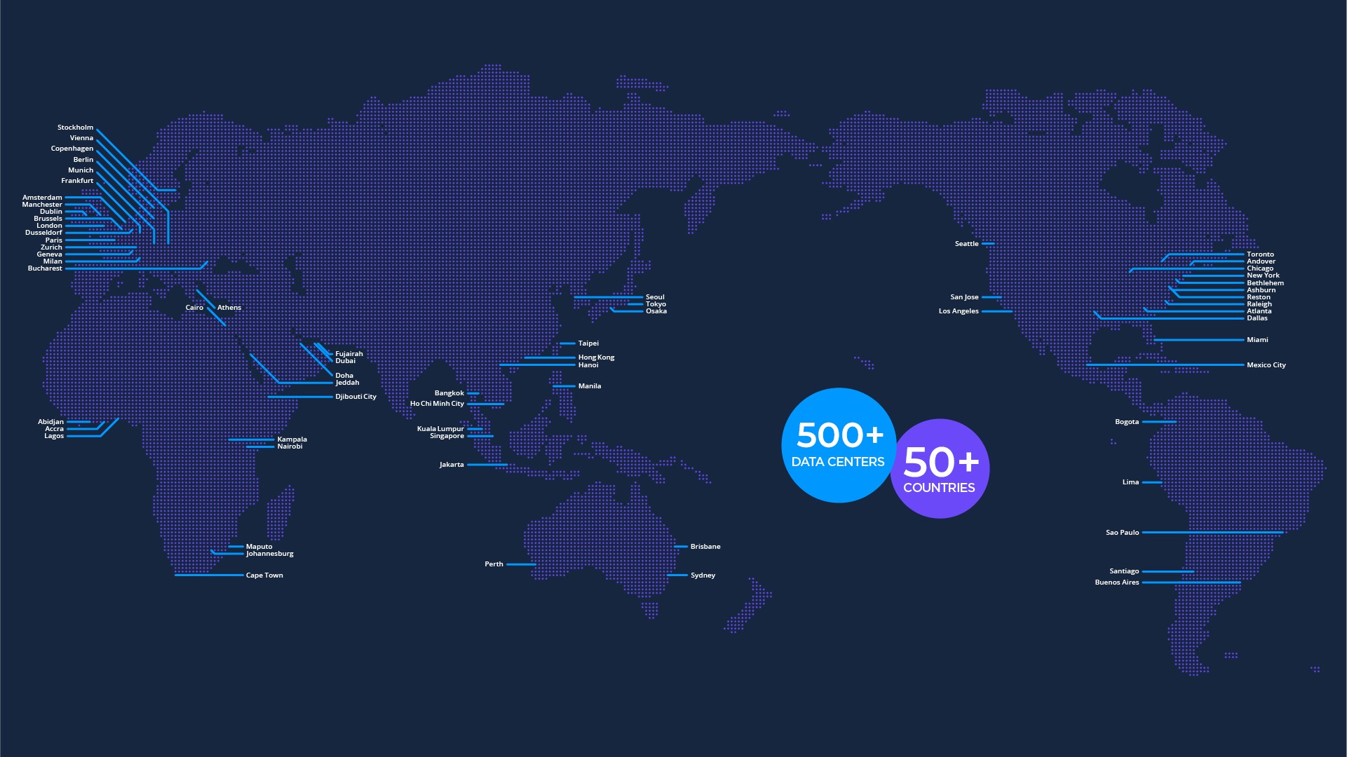 Software-Defined Interconnection Provider - Console Connect