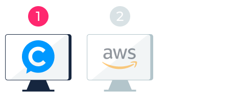 Help - CloudRouterⓇ – Console Connect