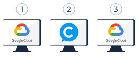 Help - CloudRouterⓇ – Console Connect