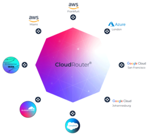 Software-Defined Interconnection Provider - Console Connect