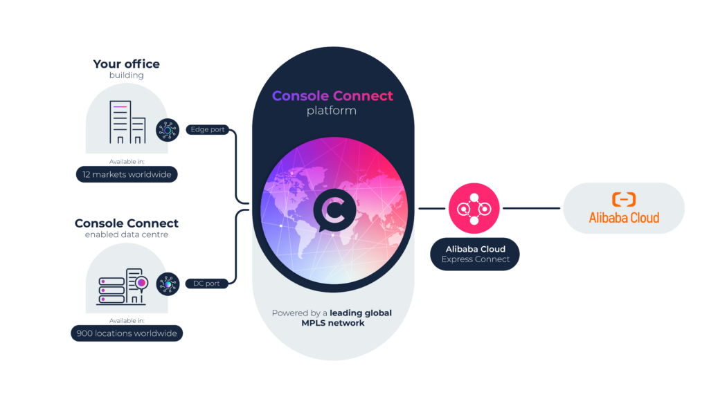 Connect to Alibaba Cloud - Console Connect